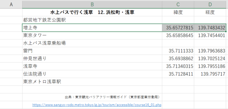 【python】ランドマーク名でジオコーディング（geopy） | ton2net.com