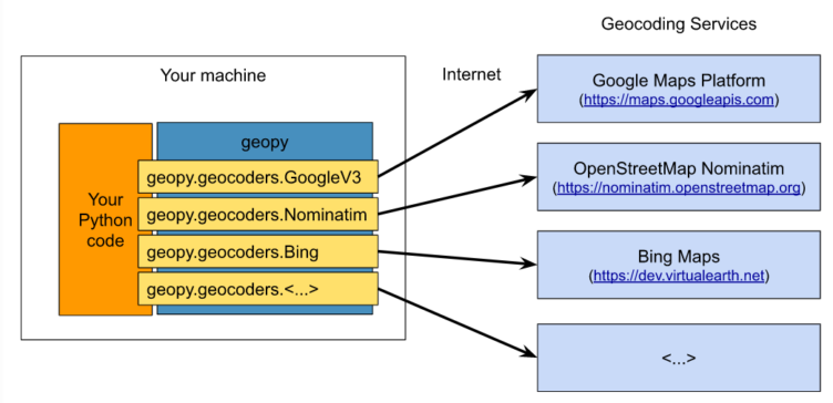 【python】ランドマーク名でジオコーディング（geopy） | ton2net.com